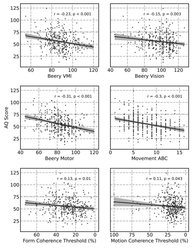Can a simple eye exam help diagnose autism? – Autism Love | Autism QIA